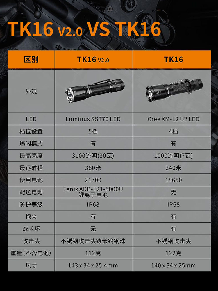 Fenix菲尼克斯TK16 V2.0强光手电筒便携战术户外超亮远射巡防手电_虎窝淘