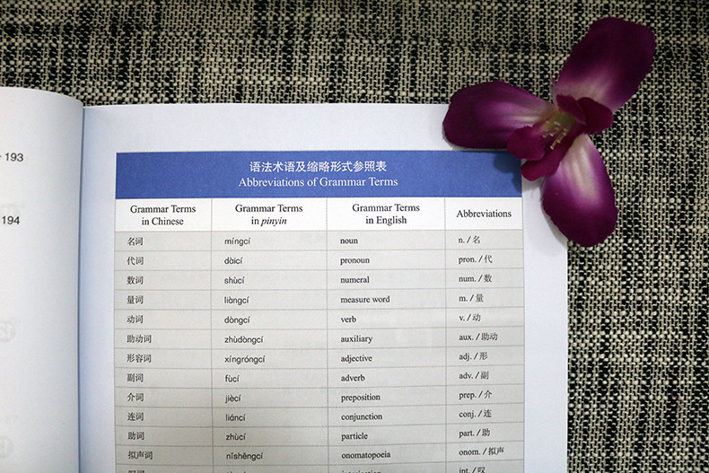 赠PDF版答案/现货正版/发展汉语中级综合1(第二版)/Developing Chinese Intermediate ...