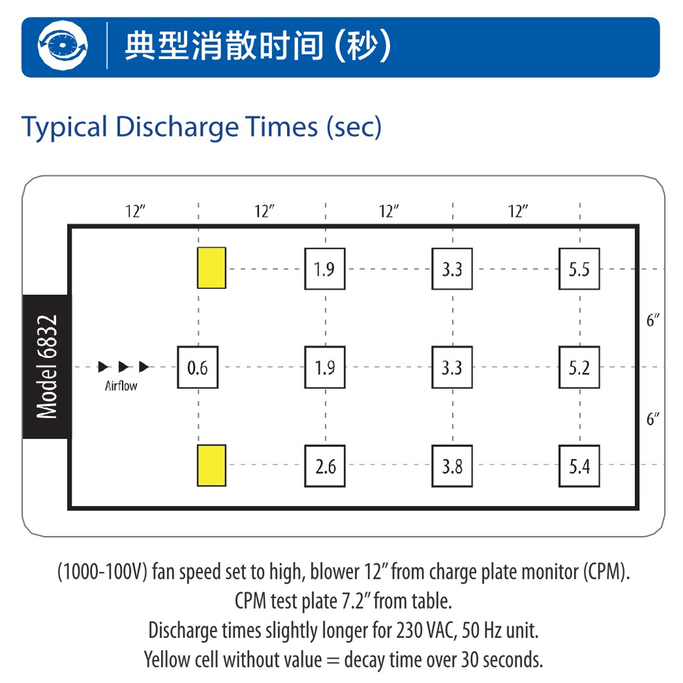SIMCO ION 6832台式离子风机单头离子风机离子风扇除静电除尘风机_虎窝淘