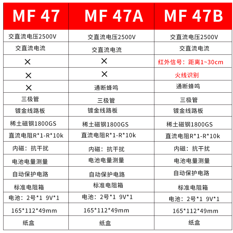 南京天宇高精度指针式万用表MF47型机械式多功能防烧万能表通断_虎窝淘