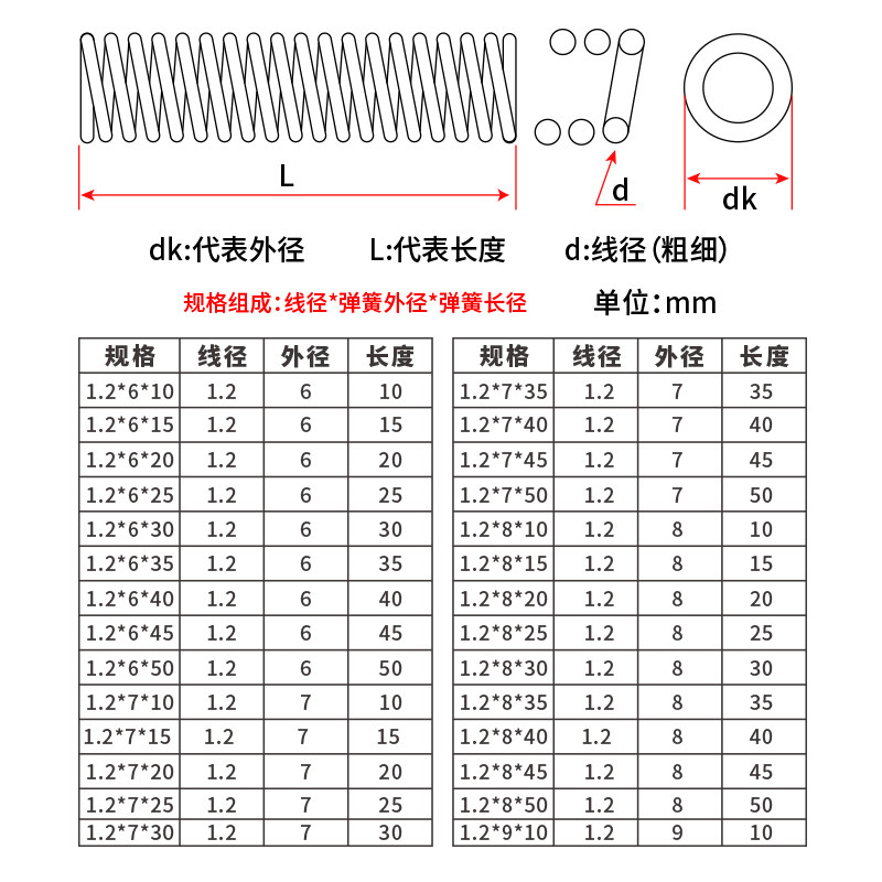 弹簧钢压簧精密压力大小弹簧塔簧钢丝线径1.2mm外径8-12支持定制_虎窝淘