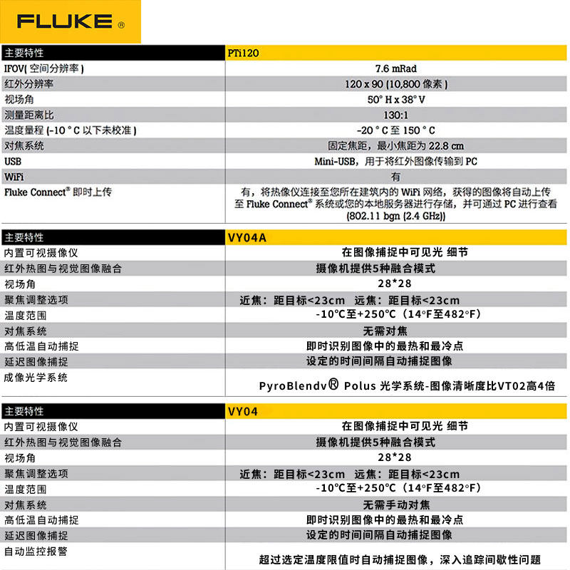 FLUKE福禄克PTI120红外线测温仪VT06热成像仪VT04A红外热像仪VT08_虎窝淘