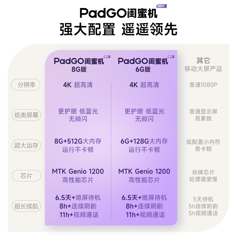 当贝PadGO闺蜜机6G版随心屏27英寸超大可移动4K平板触摸屏幕PC学习平板二合一语音控制无线投屏电视健身K歌_虎窝淘