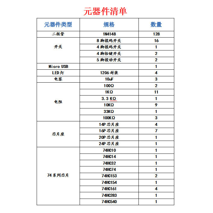 CPU DIY套件TD4自己动手制作CPU套件(PCB及所有元器件)软硬件开源_虎窝淘