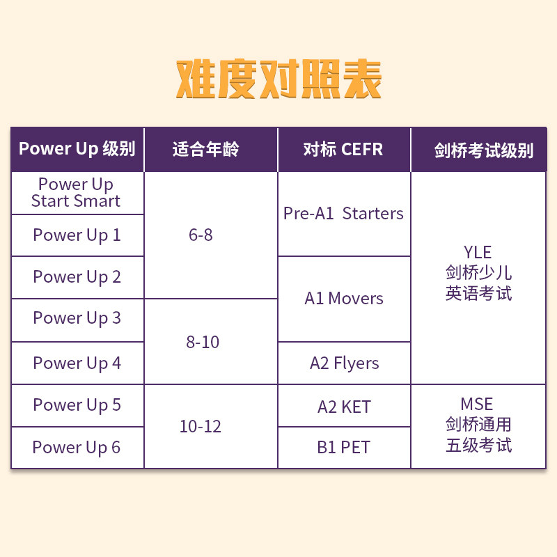 Power Up剑桥少儿英语教材 power up教材剑桥少儿英语 yle英语_虎窝淘