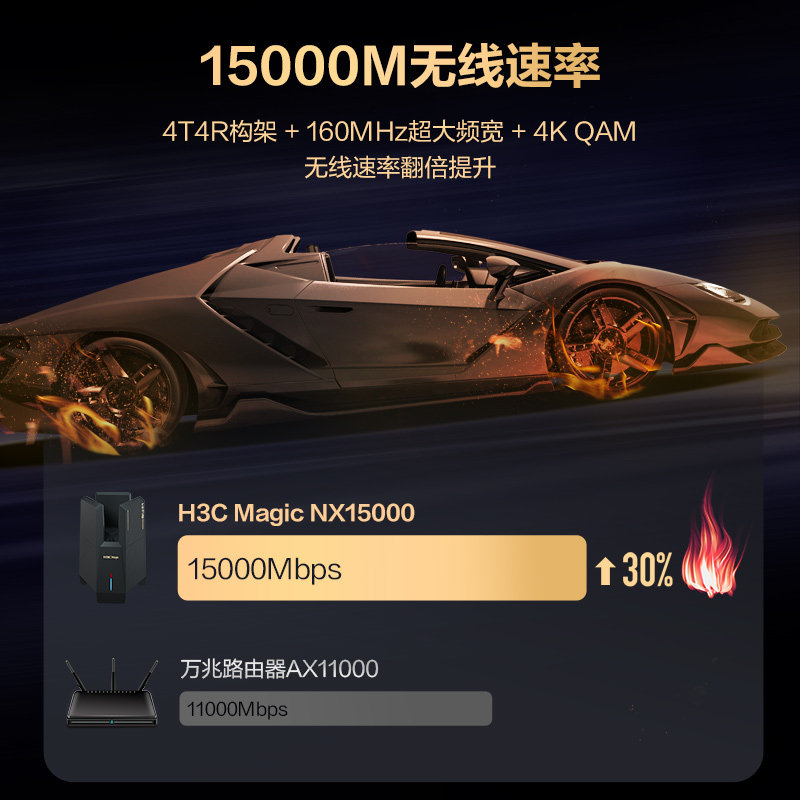 H3C/新华三NX15000万兆无线Wi-Fi6路由器15000M家用高速2.5G网口电竞穿墙王双频全屋大户型全覆盖mesh组网_虎窝淘