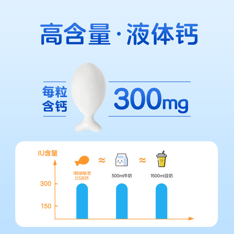 春季补钙】witsbb健敏思小蓝盒液体钙】选购介绍 - 轻舟网钙铁锌推荐