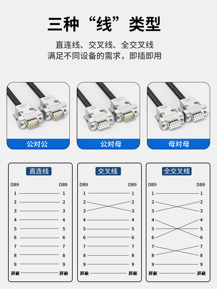 工业DB9串口线公对母对母DB9连接线9针232/485双绞屏蔽线金属壳_虎窝淘