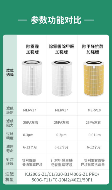 Suitable for Midea air purifier KJ200G-Z1/M2 filter KJ320/350 filter ...