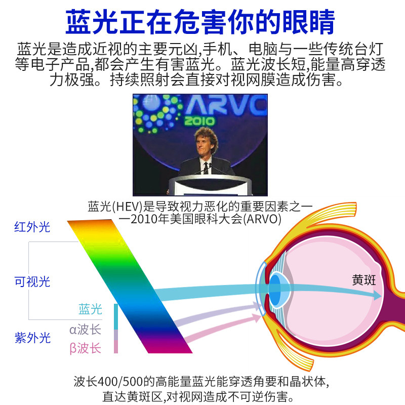 全光谱高显色护眼LED灯杯射灯E27GU5.3GU10MR16插脚RA98射灯内胆_虎窝淘