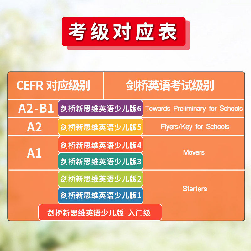现货super minds starter级剑桥少儿版英语预备级教辅剑桥新思维英语英式发音外国语实验少儿英语套装主课本学生书国内点读版_虎窝淘