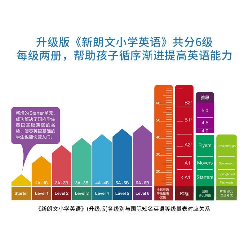 Longman Welcome to English 2B语法练习册Grammar Practice 2B Gold新版香港朗文少儿英语教材二 ...