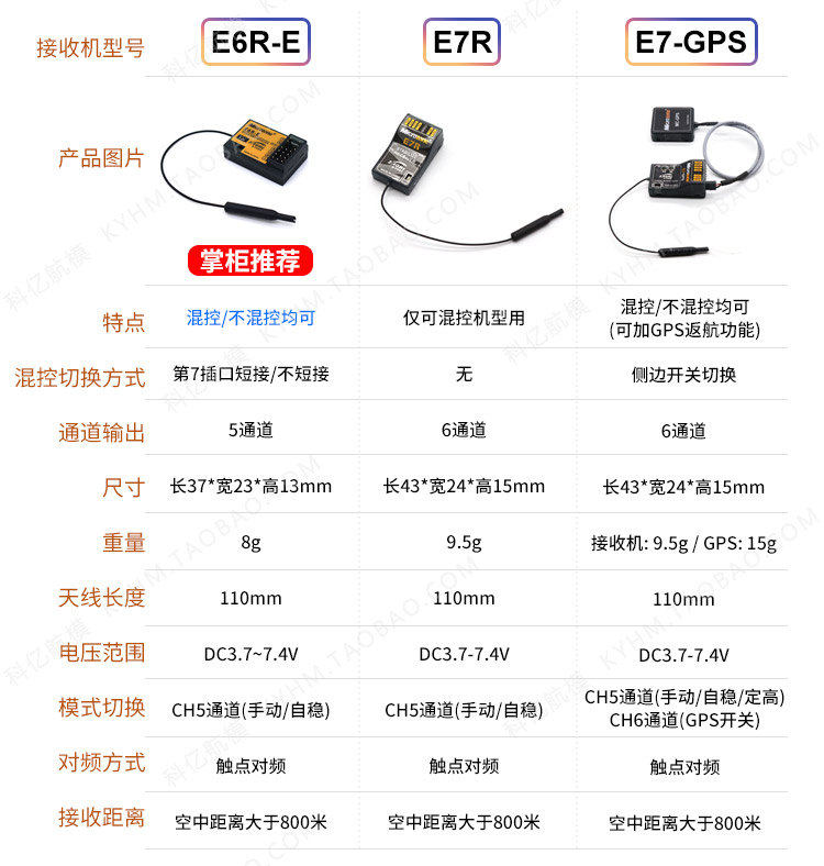 MC遥控器带自稳平衡集合MC6C MC7 MC8B MC10 E7S升级版飞控接DKFH_虎窝淘