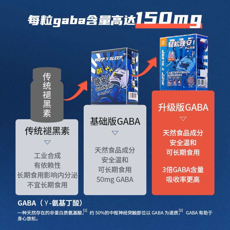 BUFFX GABA睡眠软糖氨基丁酸糖果睡觉助糖褪黑素软糖非安瓶睡眠片_虎窝淘