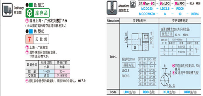 2021替换米思米联轴器 MCOCGRK3810a1214101214高刚性十字形夹持_虎窝淘