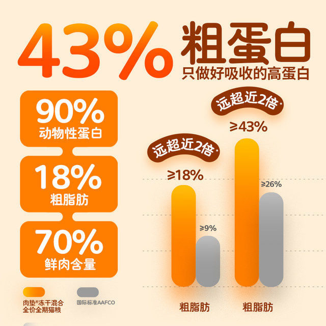 Meat pad freeze-dried six-pin cat food full price adult cat grain-free ...