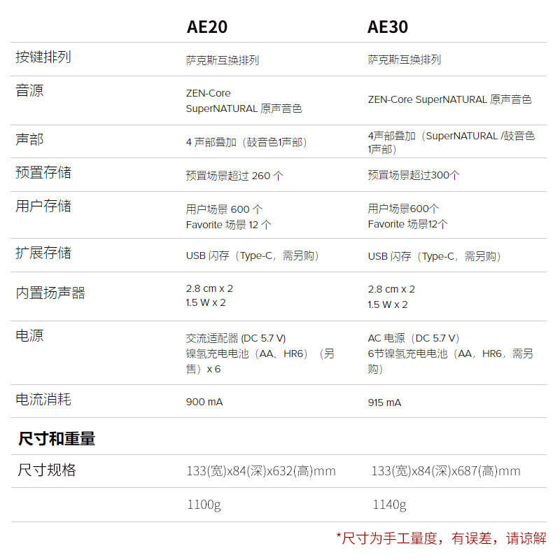 新Roland罗兰电吹管乐器 AE20 AE30电子吹管萨克斯成人 AE10升级_虎窝淘