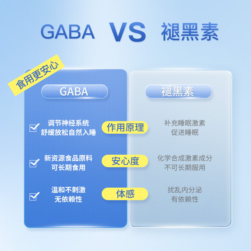 美国进口GNITE助深度睡觉睡眠片氨基丁酸GABA睡眠软糖安瓶晚安糖_虎窝淘