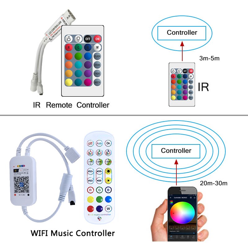 Music Wifi Smart LED Strip Control RGB Light 2835 5050 5m/10_虎窝淘