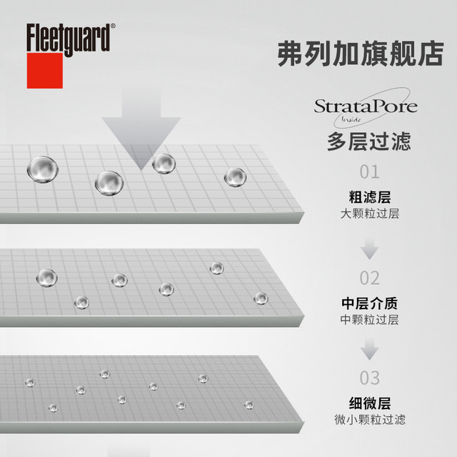 Fleetguard diesel filter element FS20124 is suitable for FS20090 ...