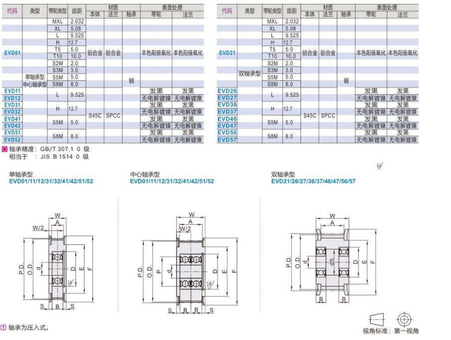 EVD01/21-16/18/20/22/24/25/26/28/40/50-S5M100/S5M150/S5M250_虎窝淘
