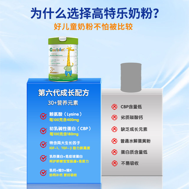 A2 upgraded version of Gautele New Zealand CBP children's growth high ...