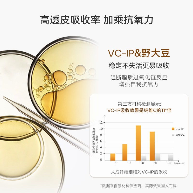 JF LABB/肌肤之研THD抗氧提亮淡黄保湿晨光精华破晓水光精华液_虎窝淘