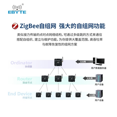 以太网转ZigBee模块CC2530无线数传电台大功率网关通信协调器_虎窝淘