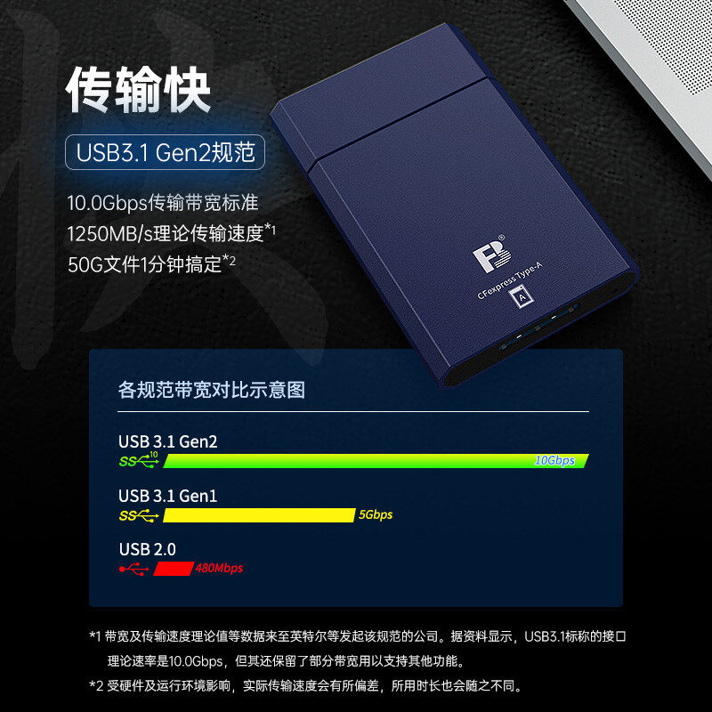 沣标CFe原装读卡器CFexpress存储卡Type-A索尼A7m4/s3佳能R3相机R5C适用尼康cfa B卡天硕高速FX3/FX6专用 ...