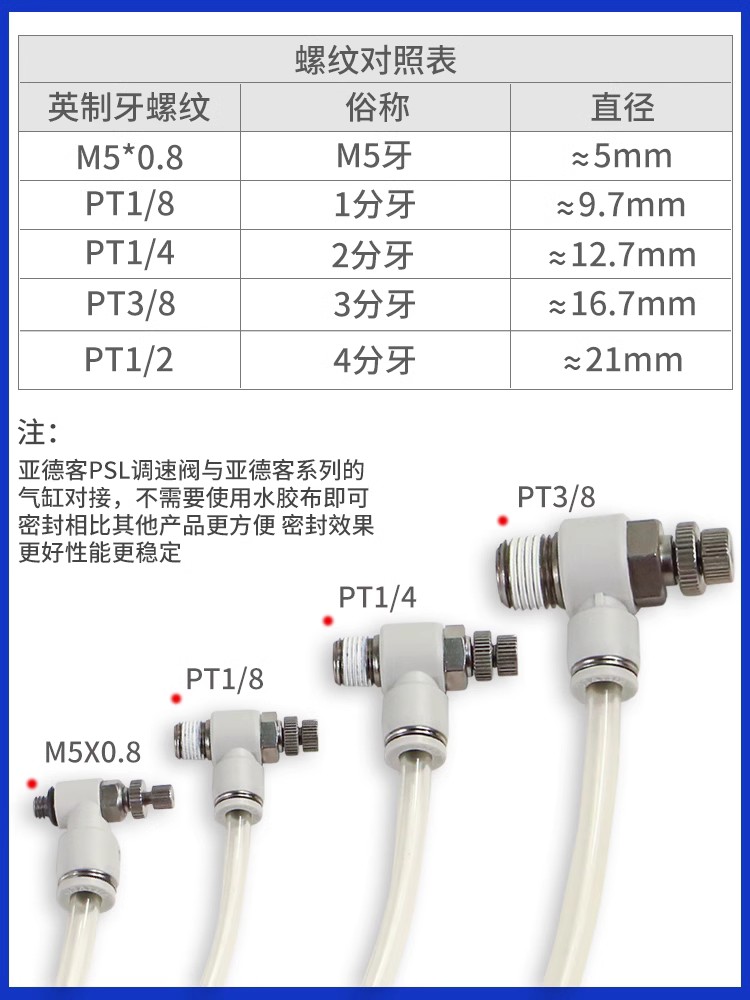 亚德客气动调速阀气管接头节流阀PSL4/6/8/10/12-M5/01/02/03/04_虎窝淘
