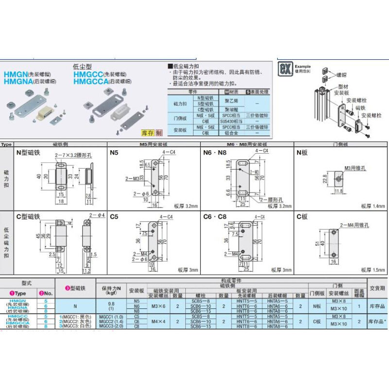HMGCC6-3 HMGCC8-1 HMGCC8-2 HMGCC8-3 HMGCCA5-1 HMGCCA5-2 HMGC_虎窝淘