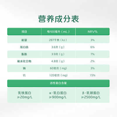 君乐宝鲜牛奶现货0.09秒巴氏杀菌
