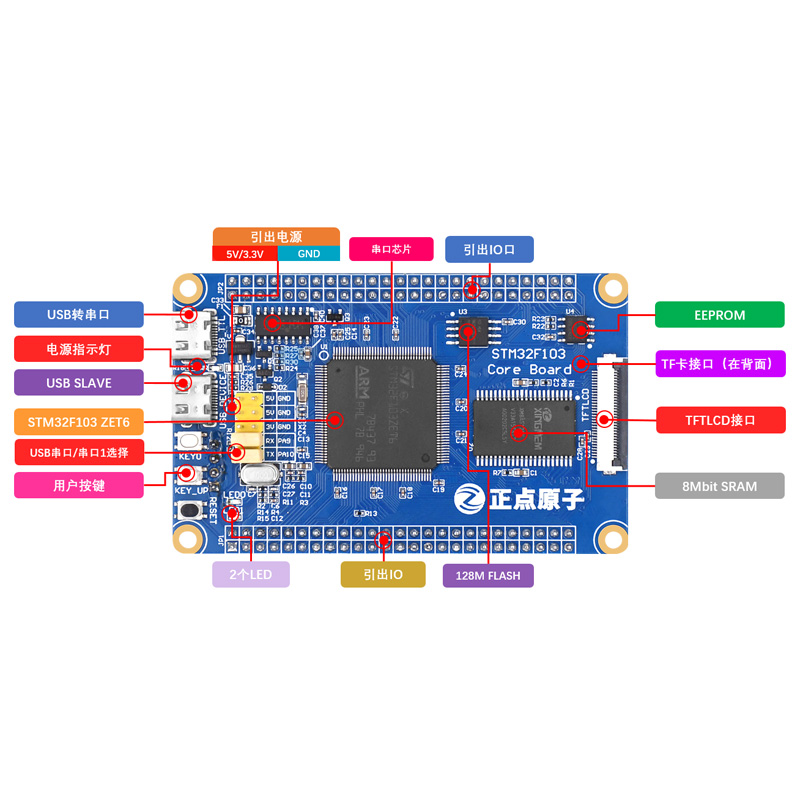 正点原子STM32F103ZET6最小系统开发核心STM32F103主控DIY开发板