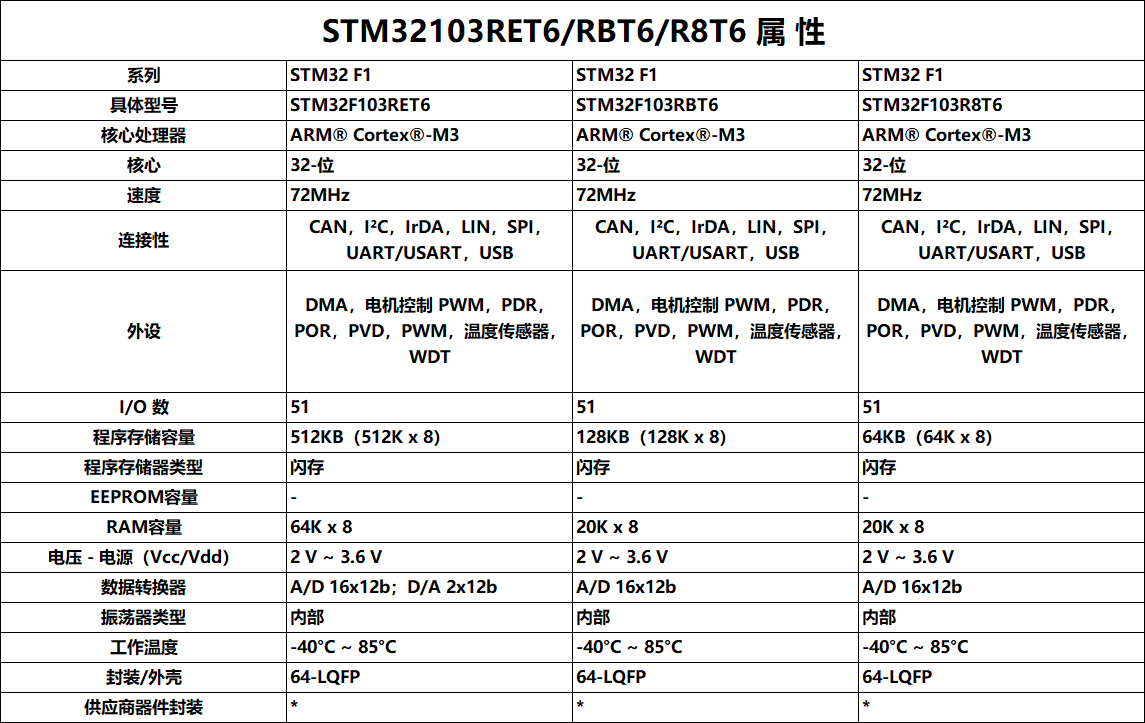 STM32F103RCT6/R8T6/RBT6/RET6 STM32开发板嵌入式学习板一键下载_虎窝淘