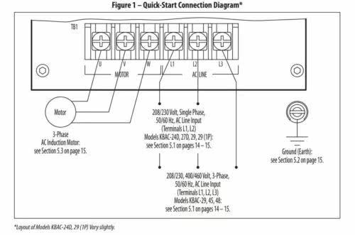 9530 KB Electronics KBAC-45 AC motor control 9530 460vac 3ph_虎窝淘