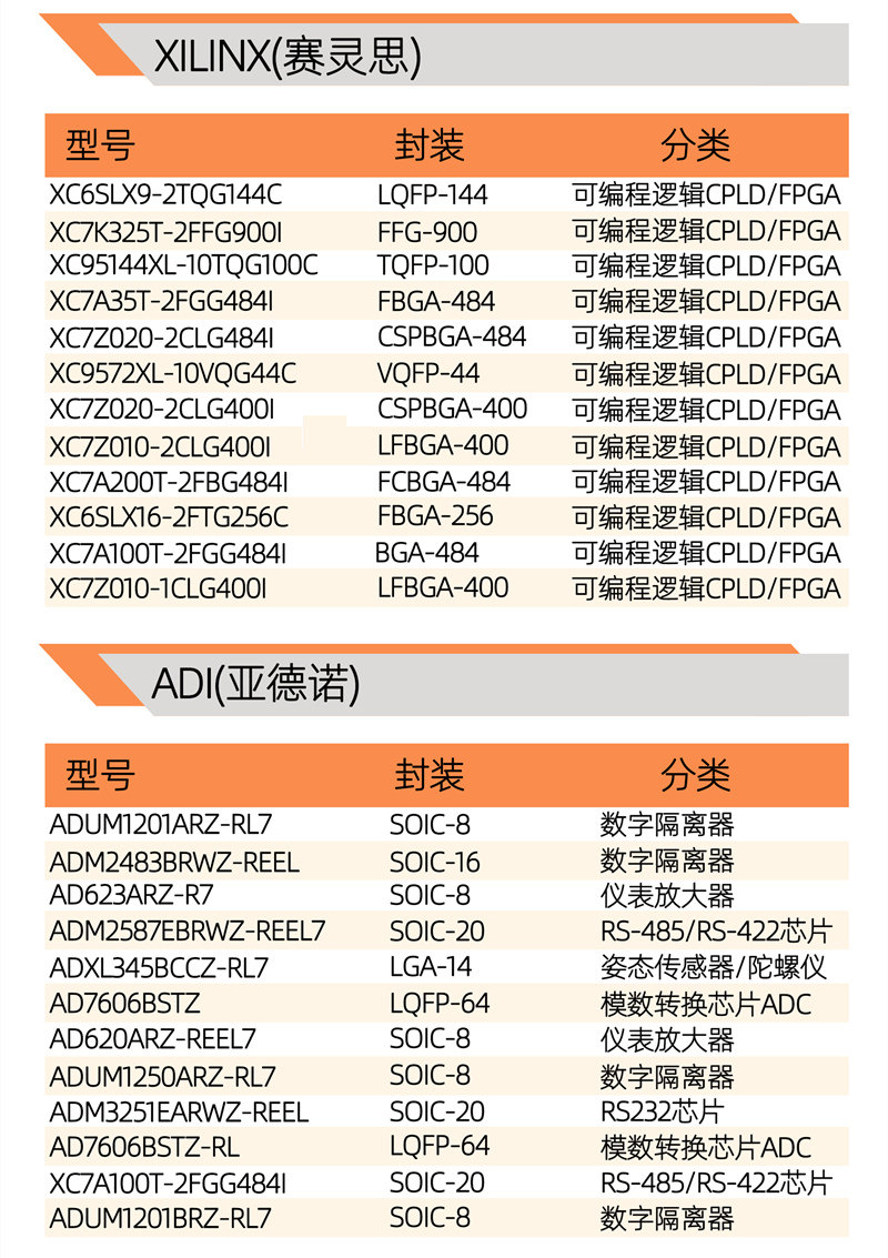 全新原装 TTP224N-BSB SSOP-16贴片 4键触摸触 IC芯片_虎窝淘