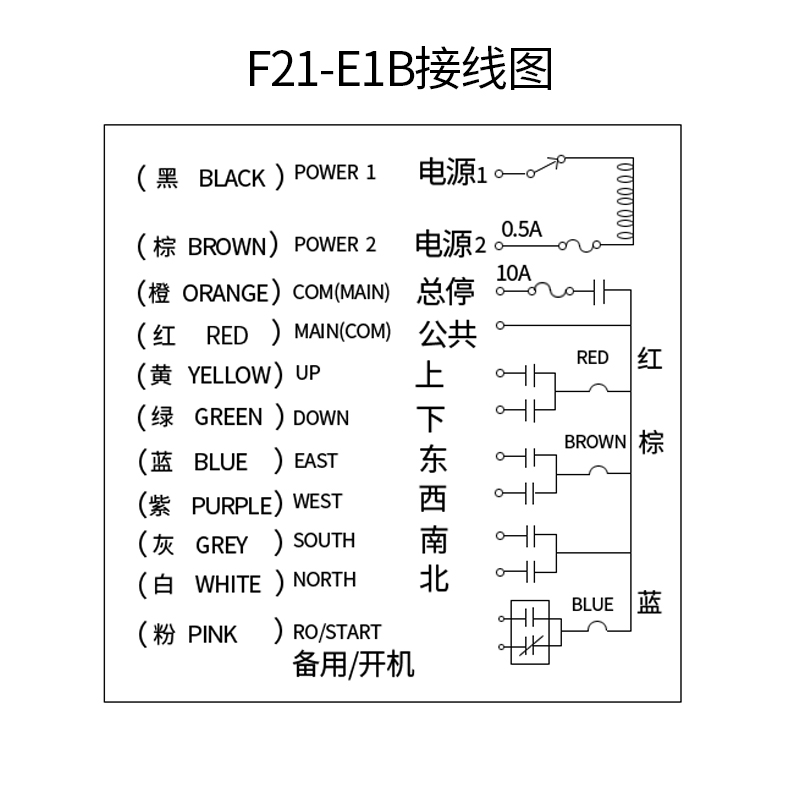 F21-E1B工业无线遥控器380V36V电动葫芦起重机航吊行车远程控制器_虎窝淘