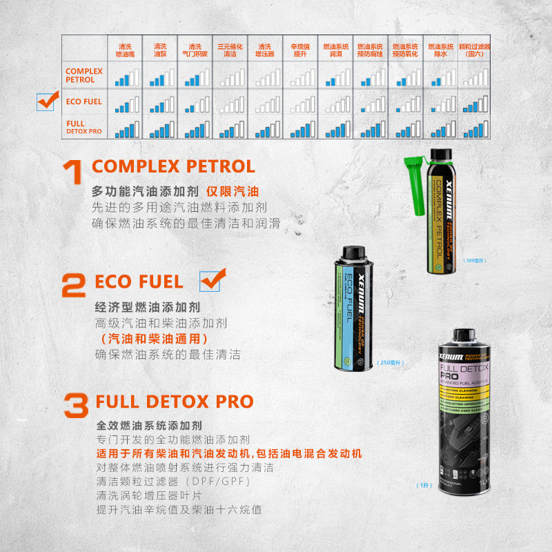 XENUM ECO FUEL喜门汽柴油车通用燃油宝清洁GPF燃油添加剂250毫升_虎窝淘