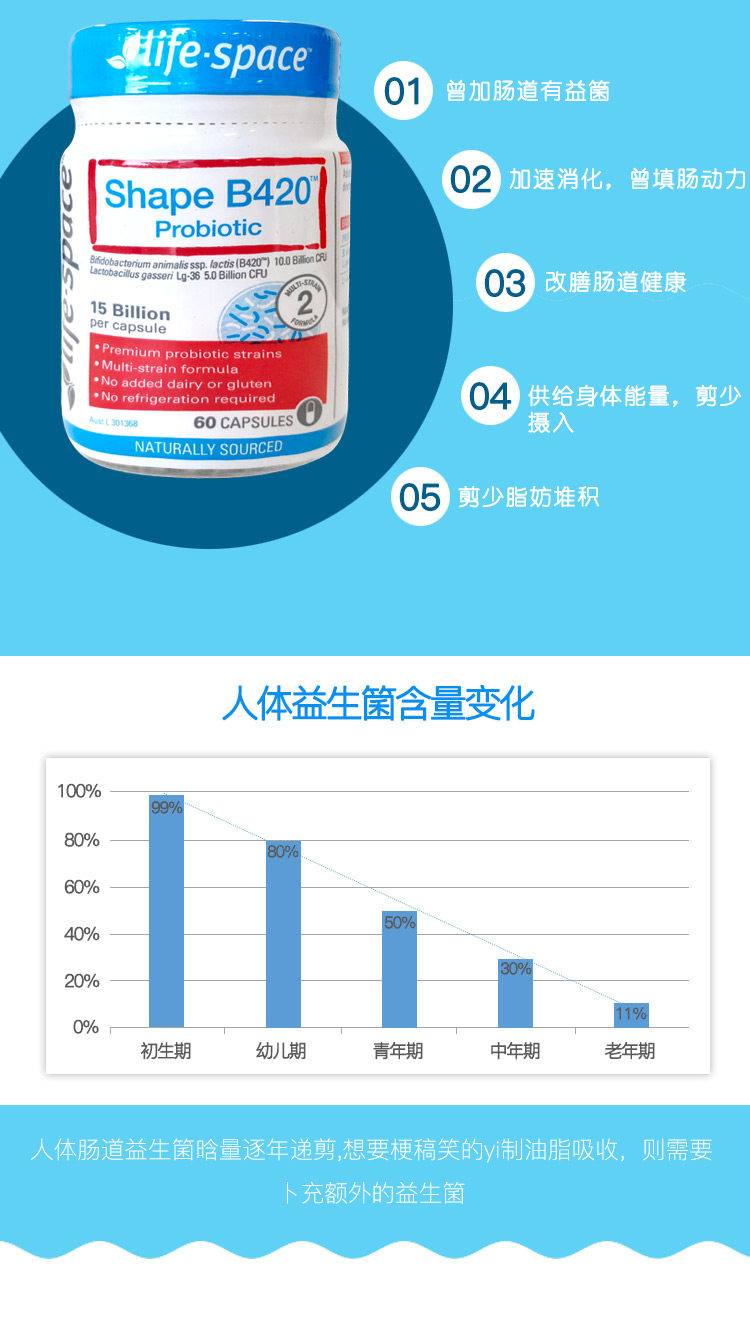 澳洲代购life space B420益倍适益生菌胶囊60粒成人调理肠胃 直邮_虎窝淘