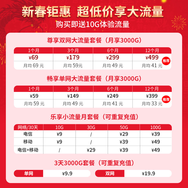 ZTE中兴F30随身WiFi移动无线wifi新款免插卡移动车载户外直播租房4g全网通上网流量卡中兴随身wifi_虎窝淘