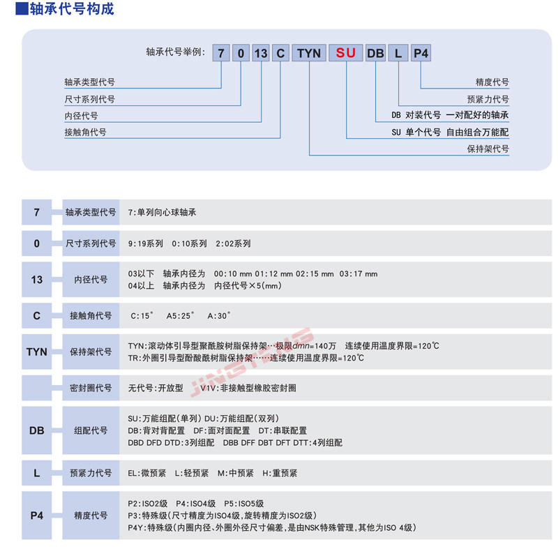 进口NSK轴承7010 7011 7012 7013 7014 C CTYN SUL DUL DB P4 P5_虎窝淘