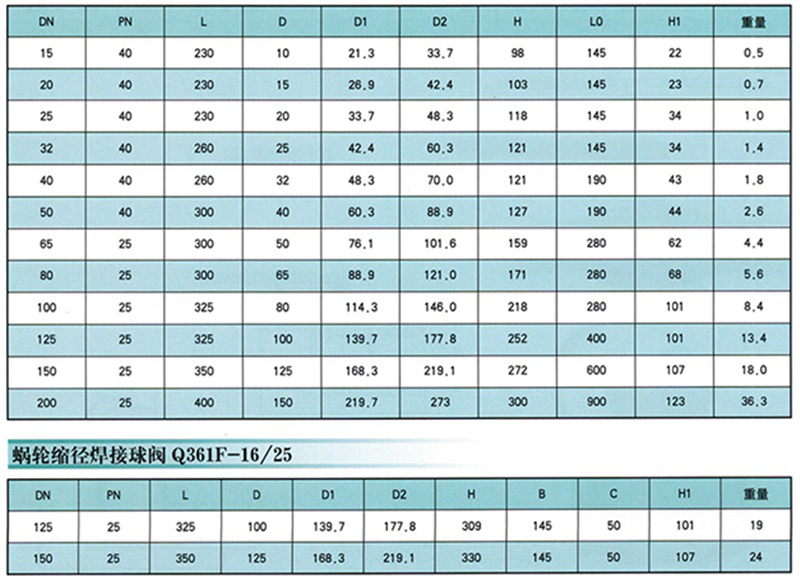 高山阀门Q361F-25C铸钢热力供暖高温软密封涡轮焊接球阀DN150-900_虎窝淘