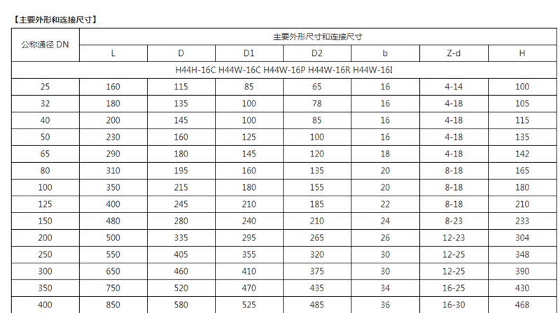 中国良工阀门H44Y-16/25/40I铬钼钢旋起式法兰高温止回阀DN40-300_虎窝淘