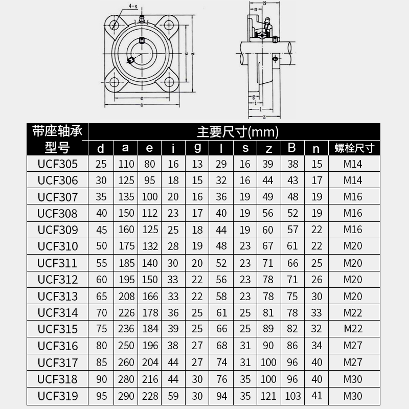 进口NSK带座外球面轴承 UCF306 307 308 310 312 313 314 D1 X_虎窝淘