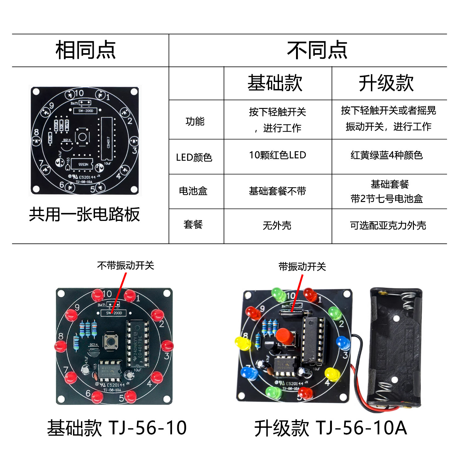 电子幸运转盘电路板制作DIY套件模拟摇奖器抽奖焊接散件TJ-56-10_虎窝淘