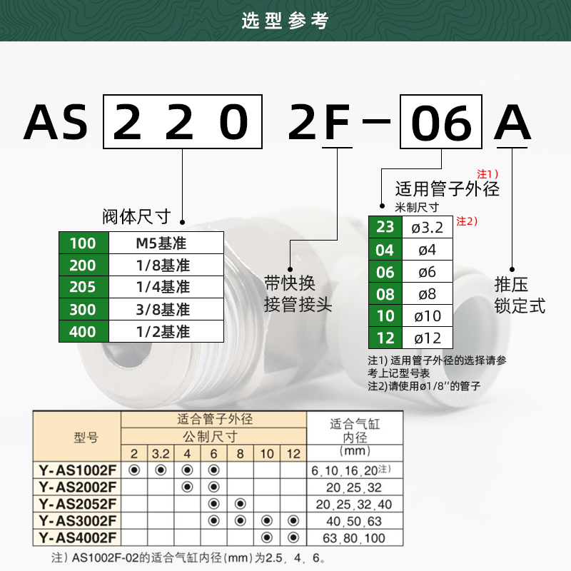 气动管道节流阀调速阀AS1002F-04/06A AS2002F AS2052AS30024002_虎窝淘