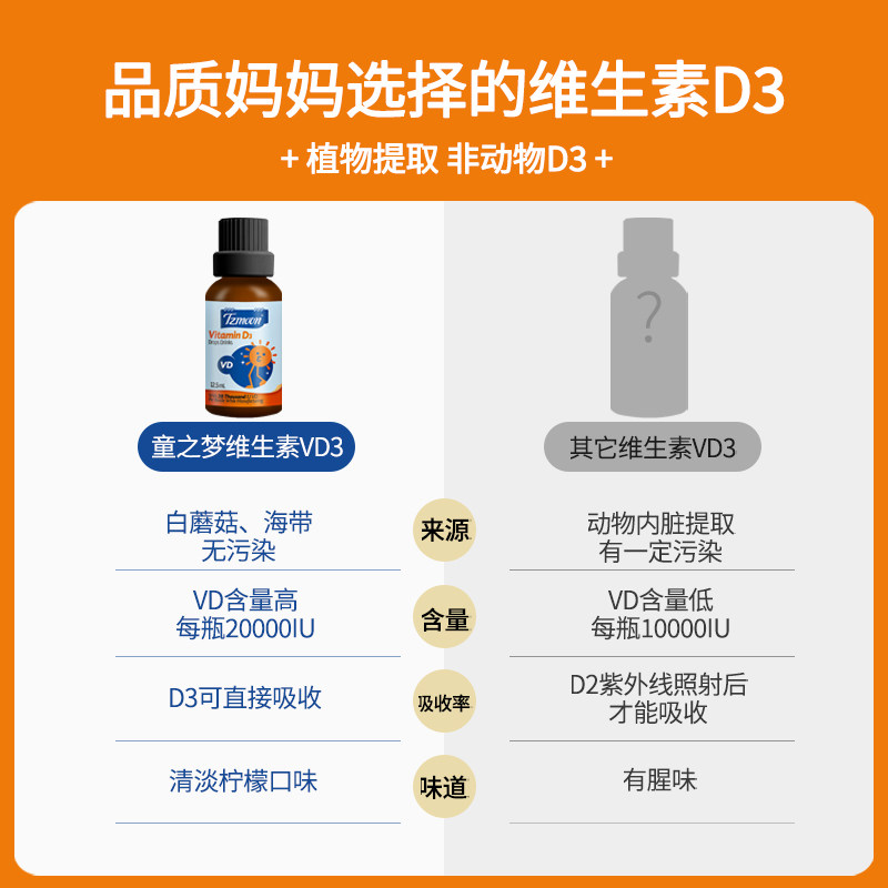 童之梦宝宝维生素d3滴剂儿童vd3营养品婴幼_虎窝淘