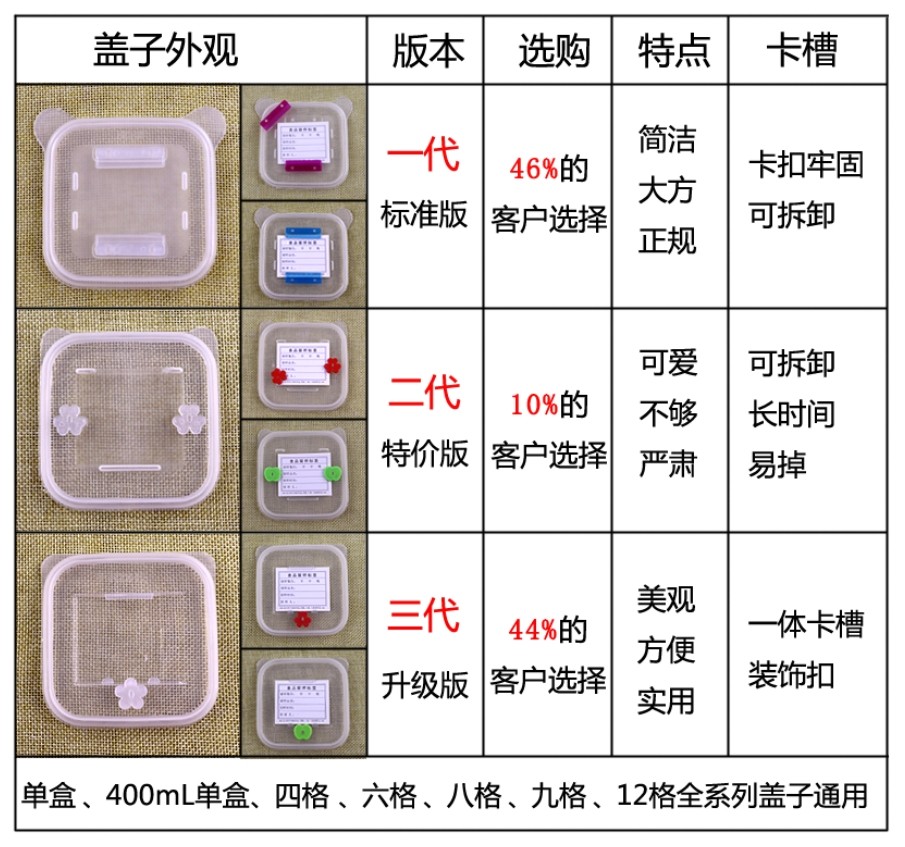 餐饮留样盒学校幼儿园食堂食物食品留样盒塑料专用试吃盒子多分格_虎窝淘
