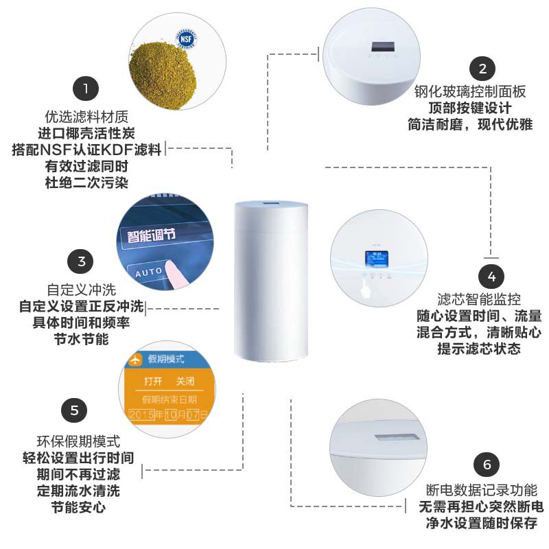 科勒中央净水水漾系列-78436T-PP306-01R预售30天_虎窝淘