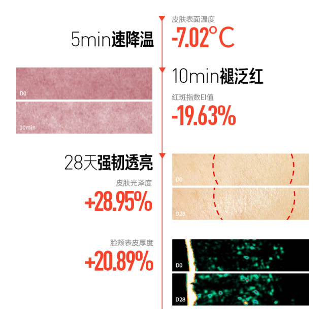 [Papi Jam Recommended] Lifelong Grinding Thick Skin Repair Essence ...